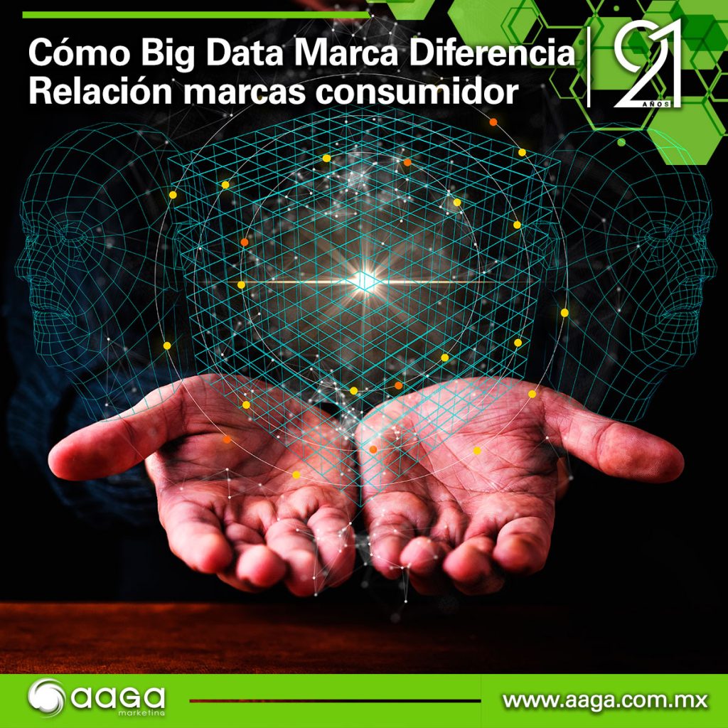 Cómo Big Data Marca Diferencia Relación marcas consumidor